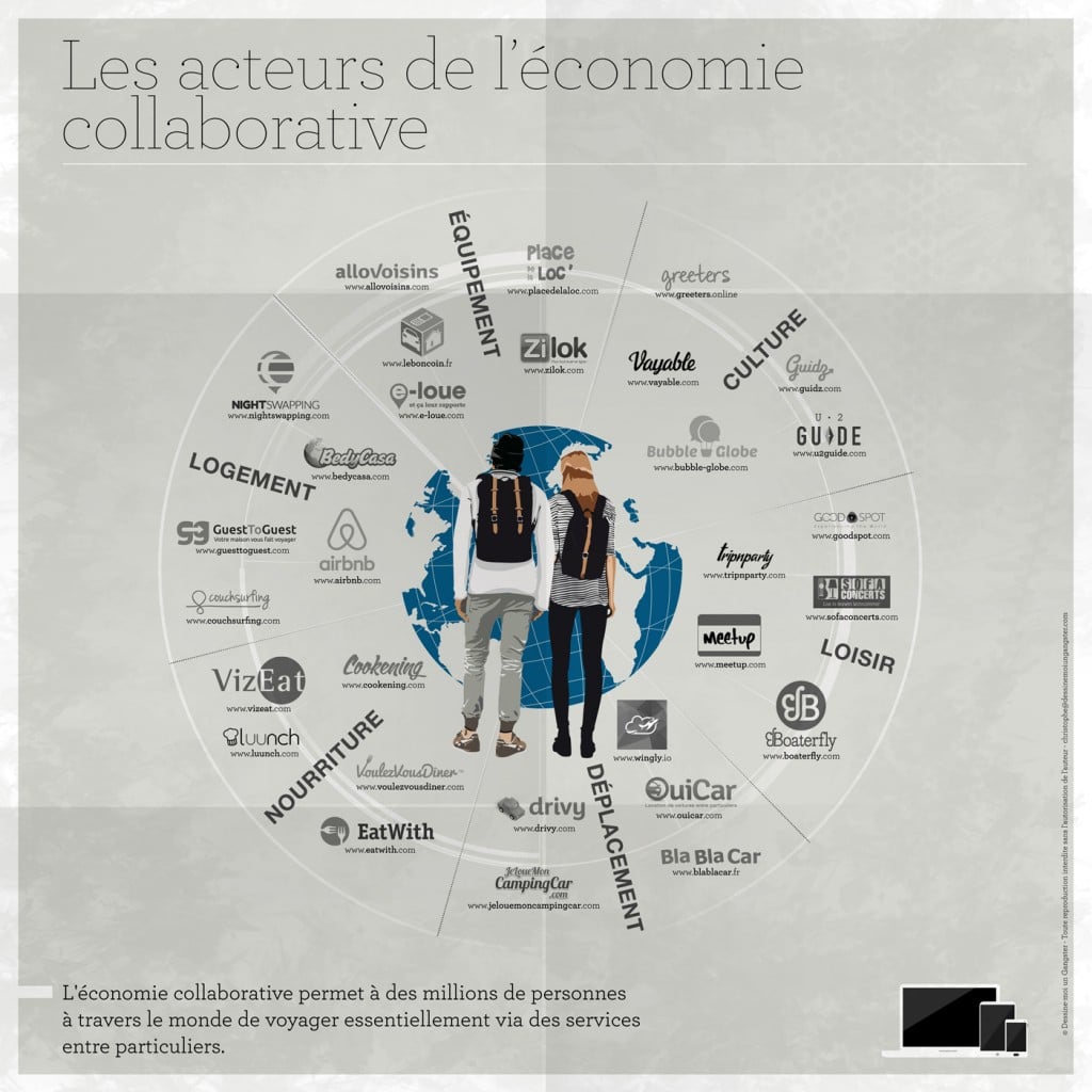Boaterfly hisse les voiles du tourisme collaboratif - Etourisme.info