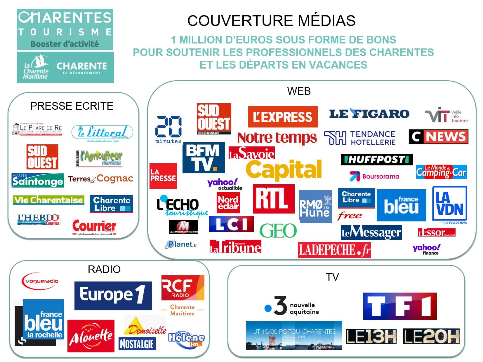La carte Occ'Ygène en Occitanie - Etourisme.info