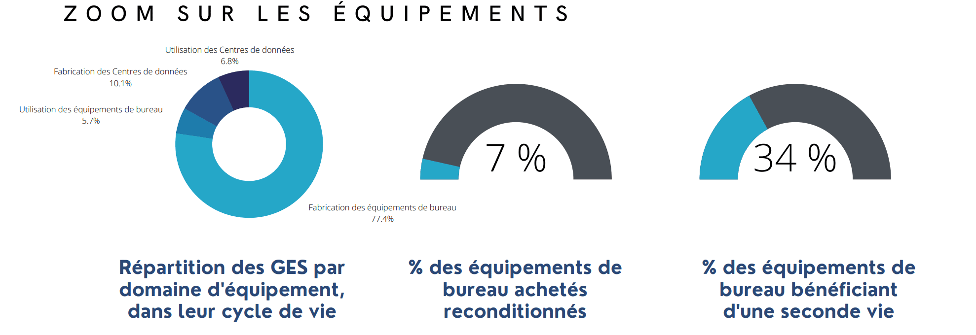 WeNR : l'outil pour analyser l'empreinte environnementale de son ...